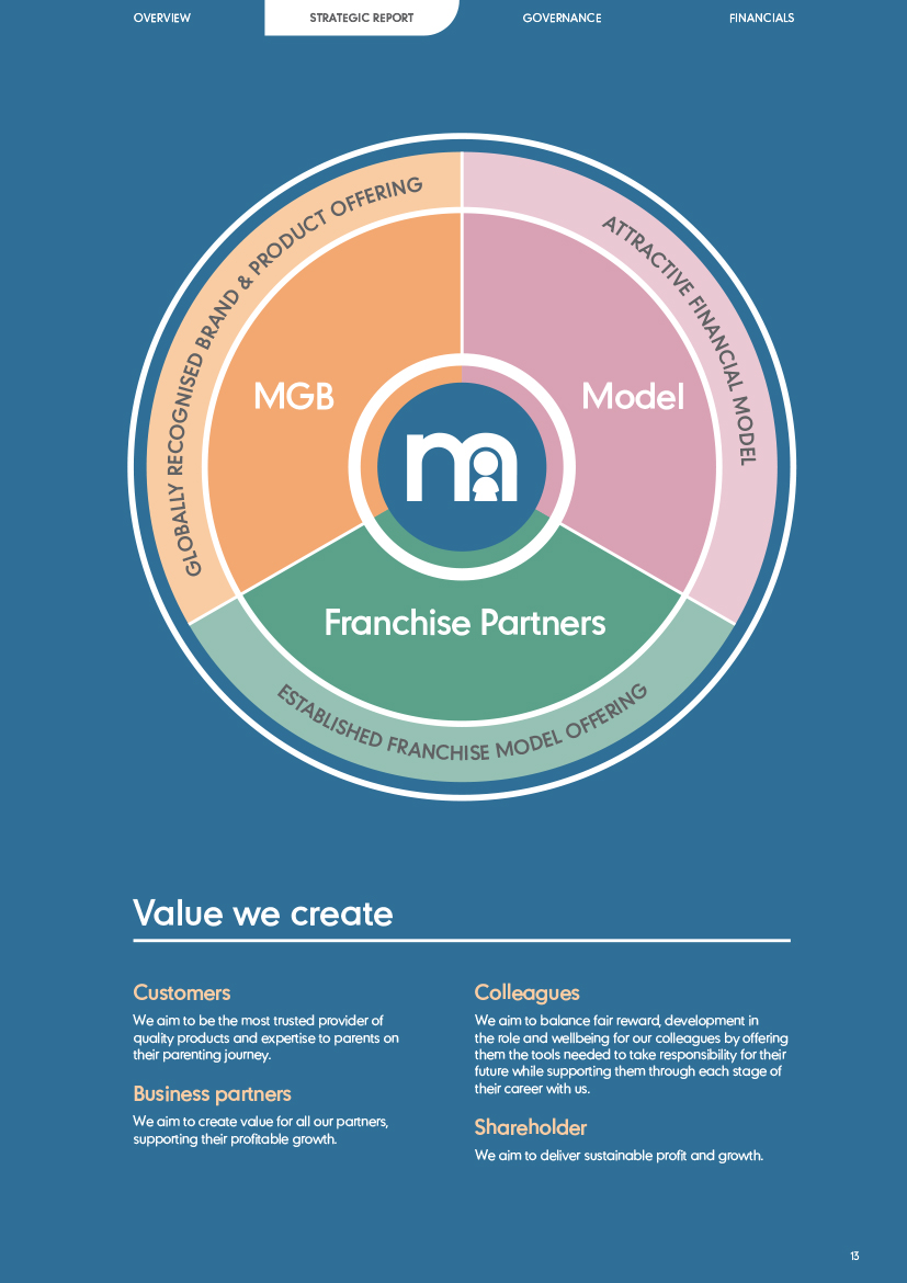 Business Model Mothercare Plc